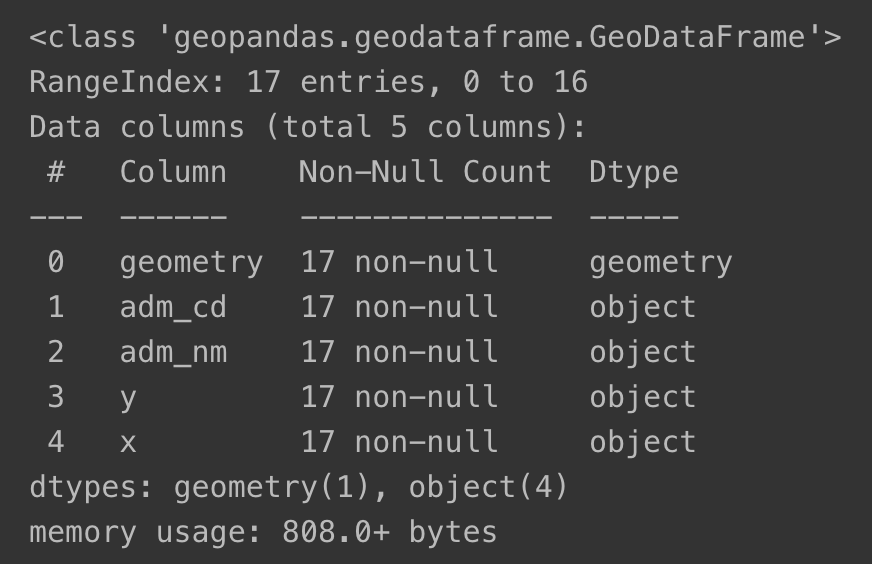 폴리움의 key_on 파라미터와 GeoJson 및 GeoData 이해하기 | 데이터 기반 쉐어링